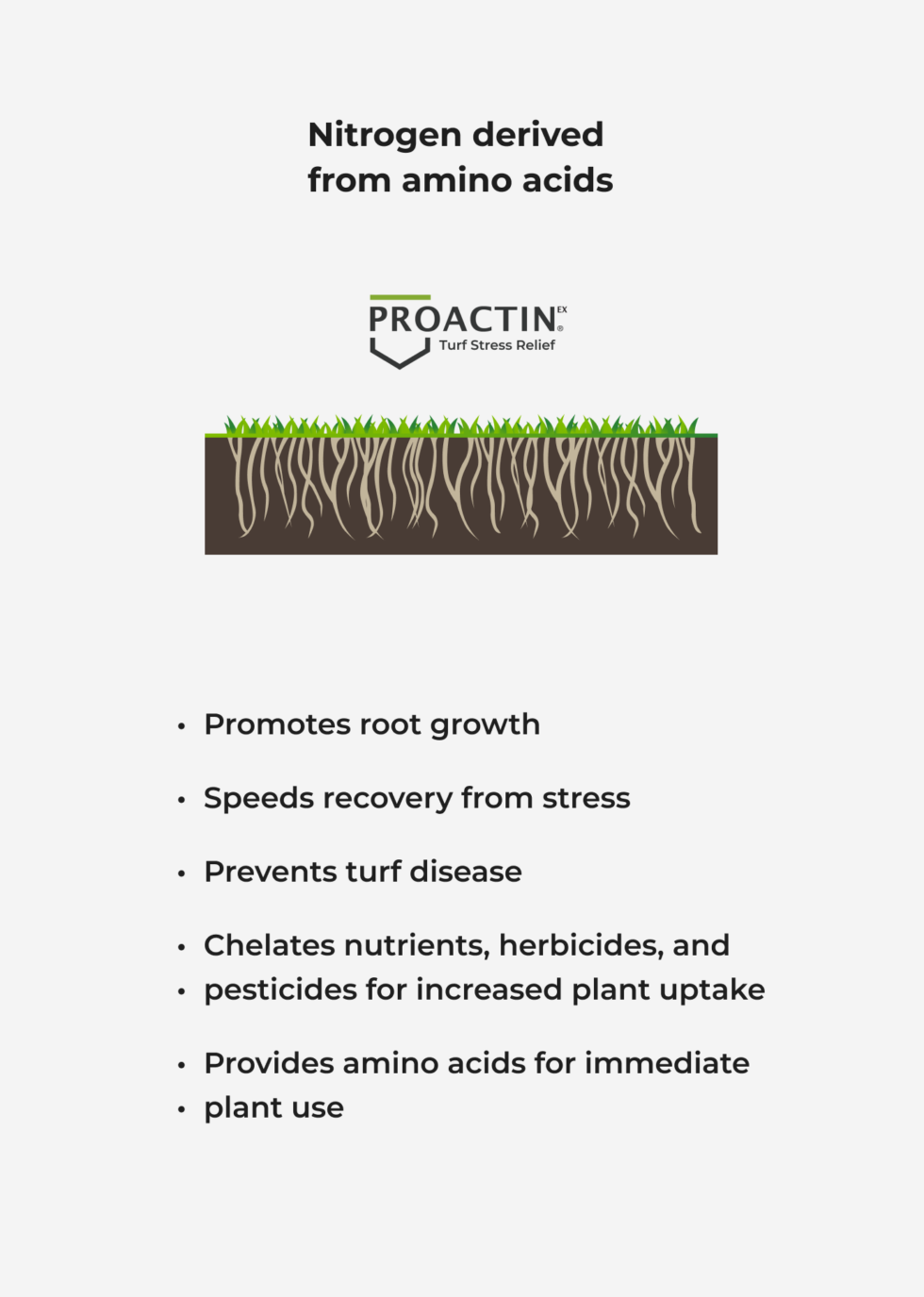 Proactin - Mitchell Products